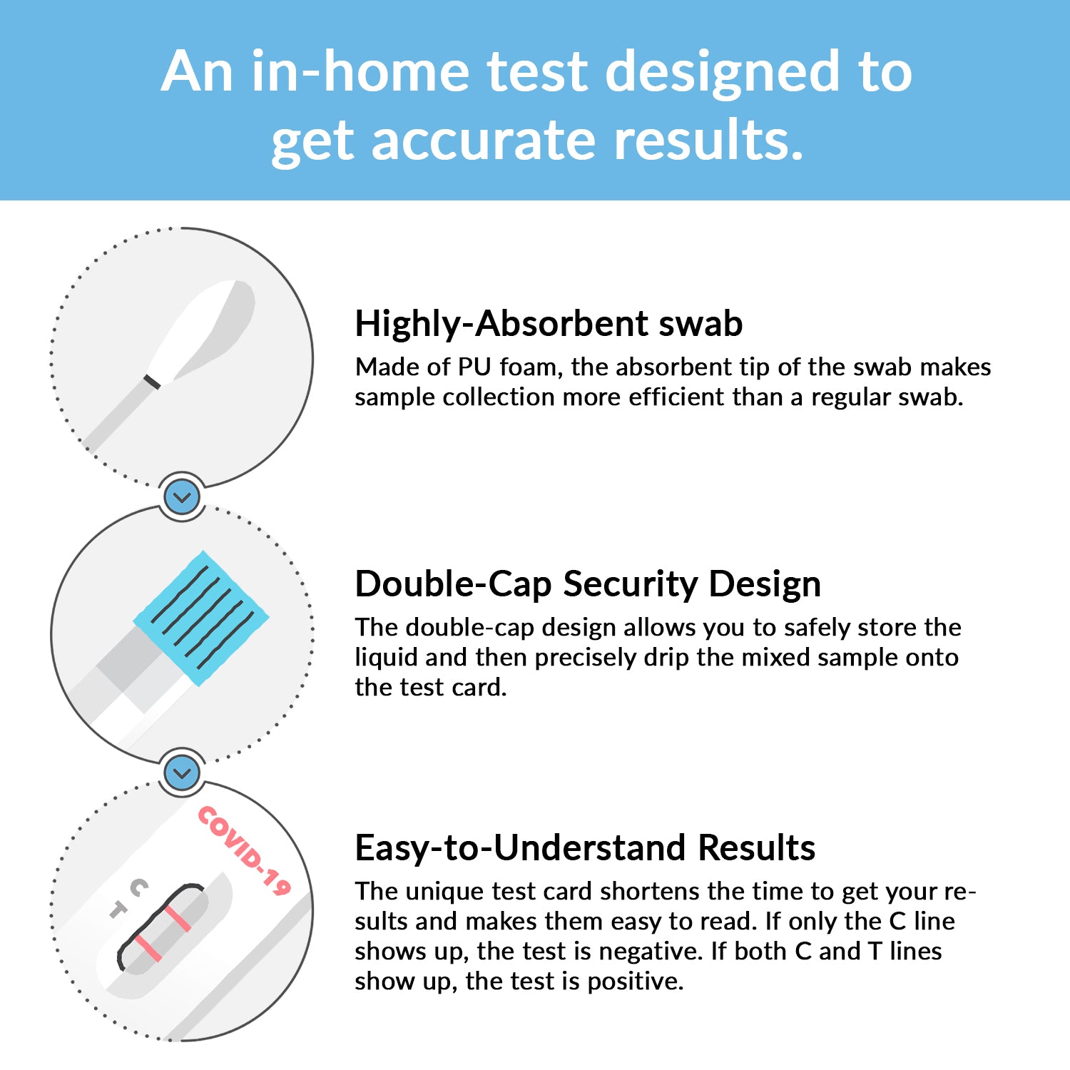 COVID-19 At-Home Rapid Self Test, Results in 15 Minutes (FDA EUA Autho ...