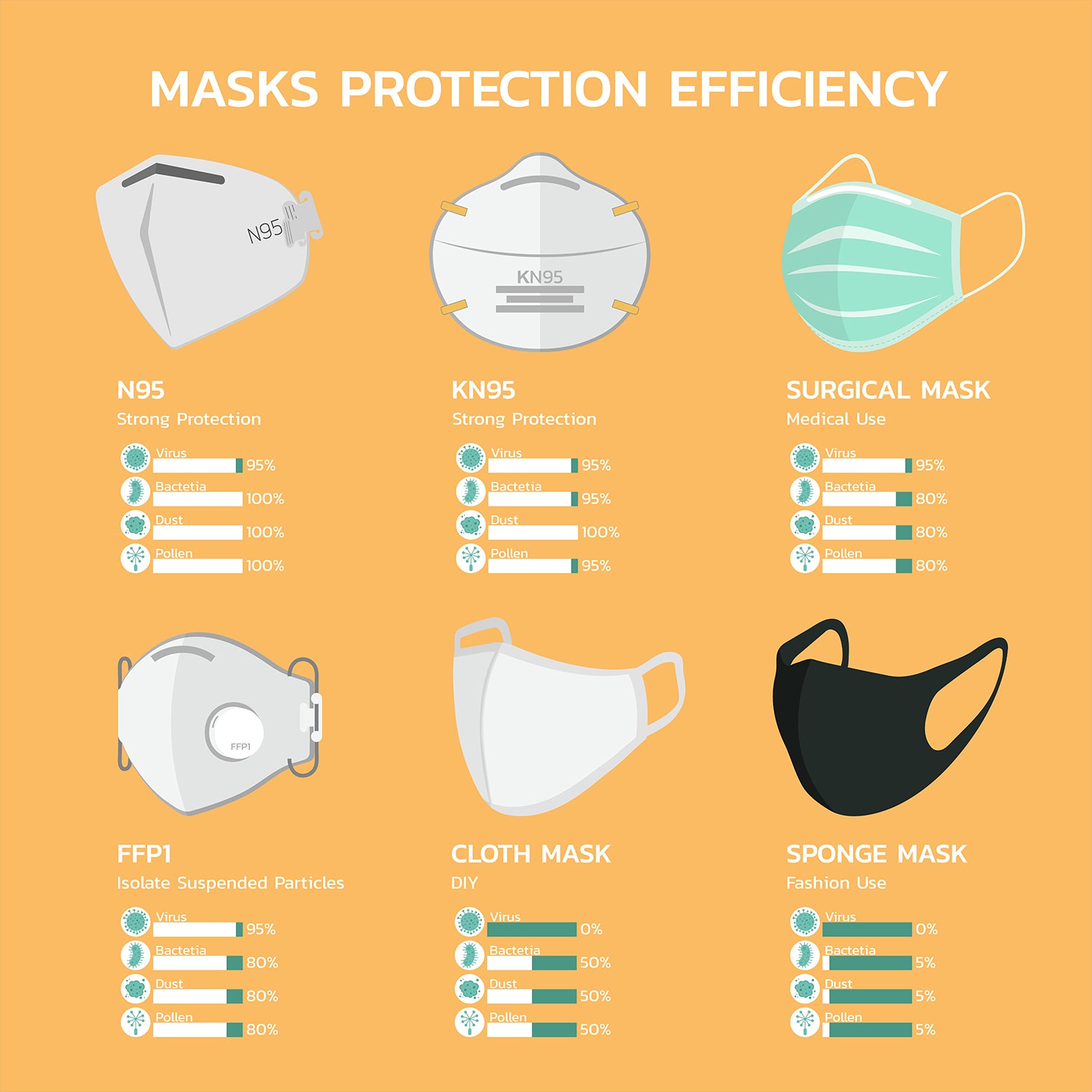 NIOSH-Approved N95 Respirator Mask Reusable, Face Mask for at least 95 ...