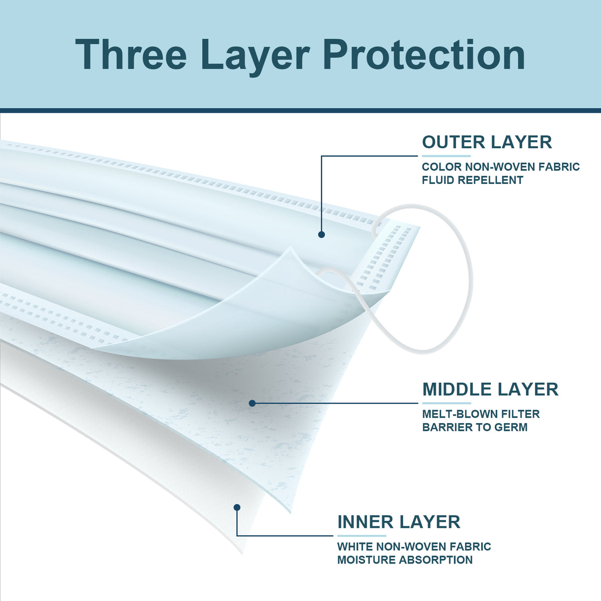 Disposable Face Mask – FDA Registered, 3-Layered (50 Pack) – Canopus USA